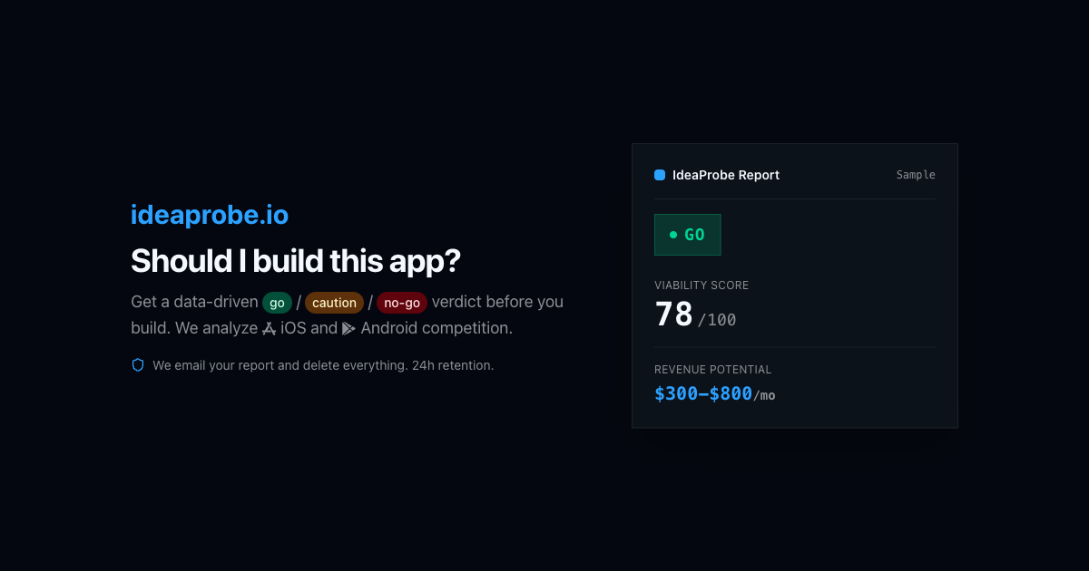 IdeaProbe - Validate Your App Idea Before You Build